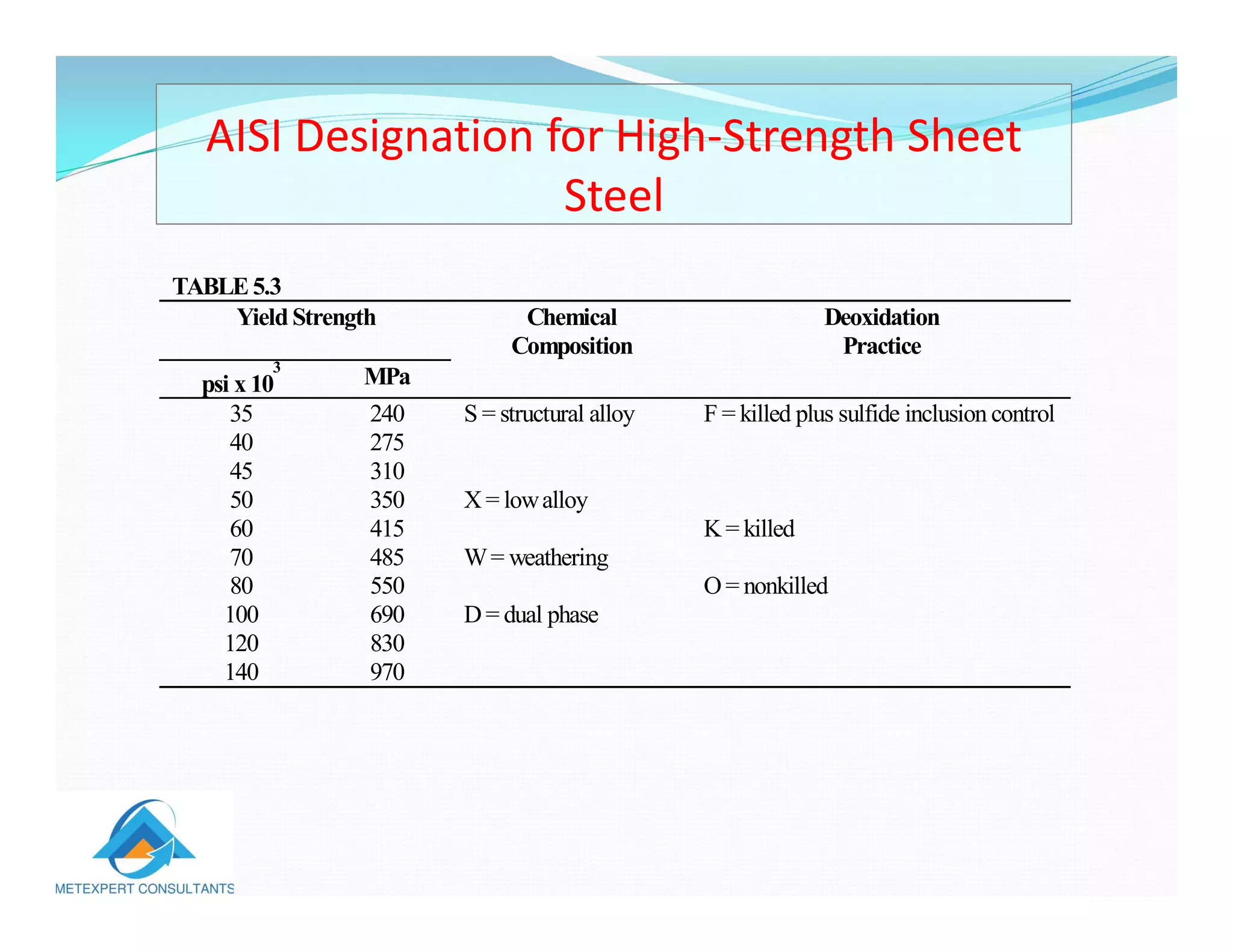 classification of metals -MEC 1 | PDF