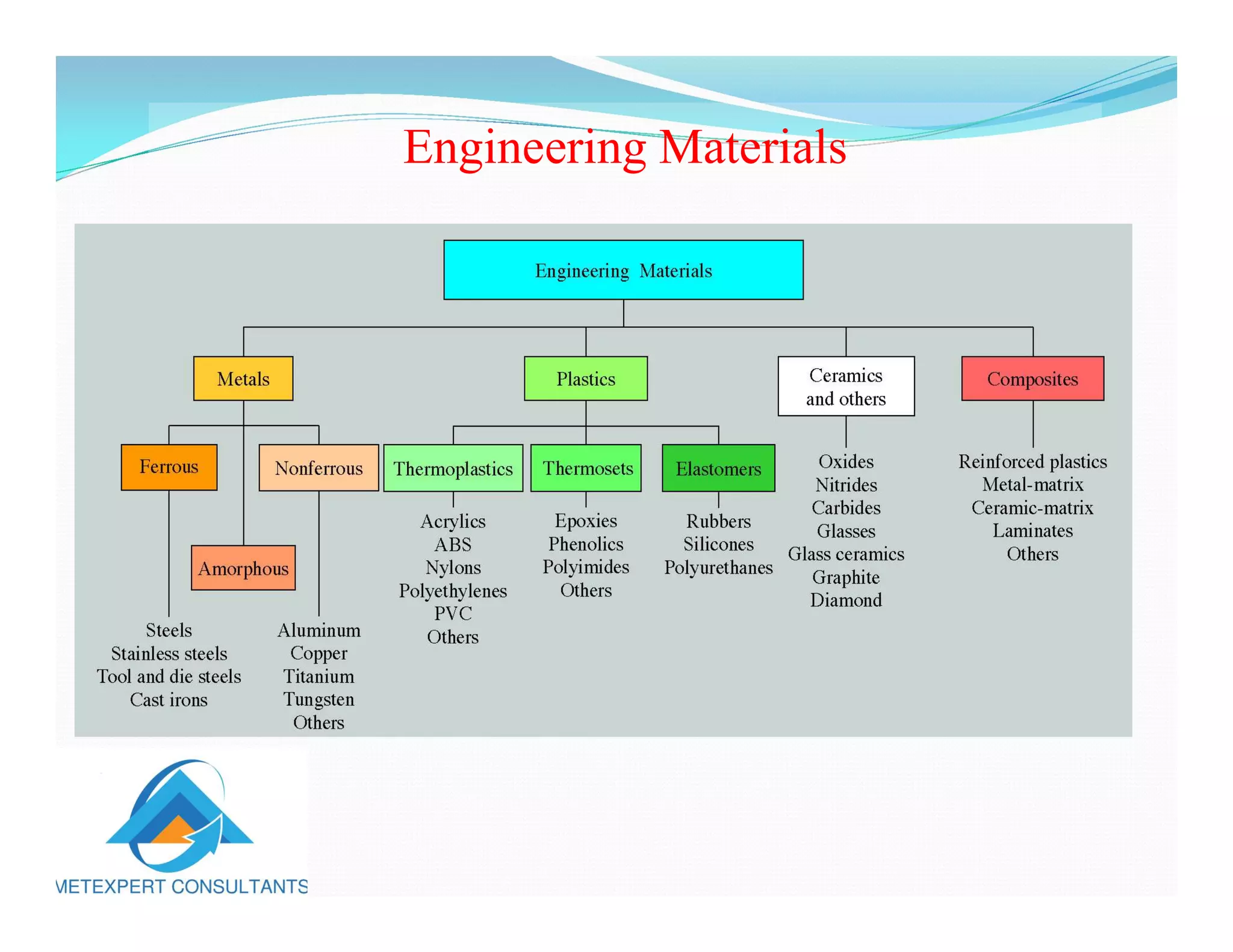 classification of metals -MEC 1 | PDF