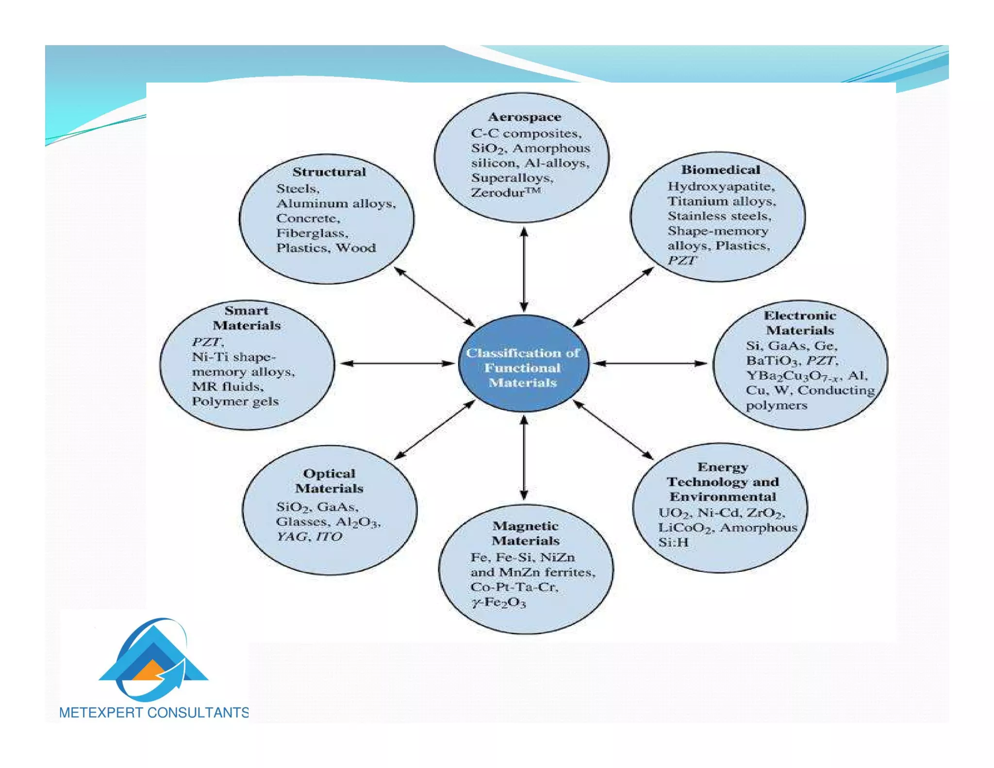 classification of metals -MEC 1 | PDF