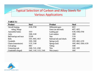 classification of metals -MEC 1 | PDF