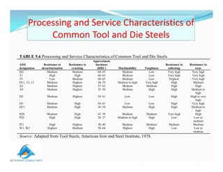 classification of metals -MEC 1 | PDF