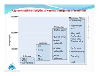 classification of metals -MEC 1 | PDF