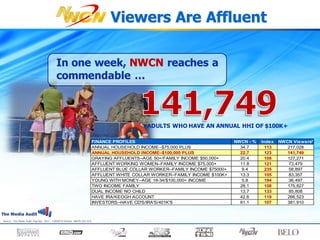 Why Choose NWCN | PDF