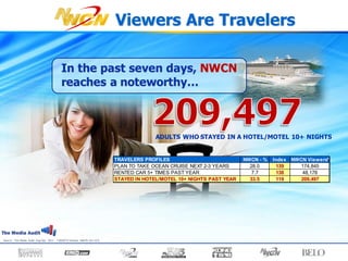 Why Choose NWCN | PDF