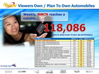 Why Choose NWCN | PDF