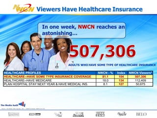 Why Choose NWCN | PDF