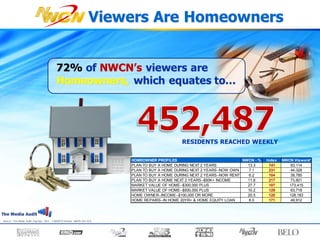 Why Choose NWCN | PDF