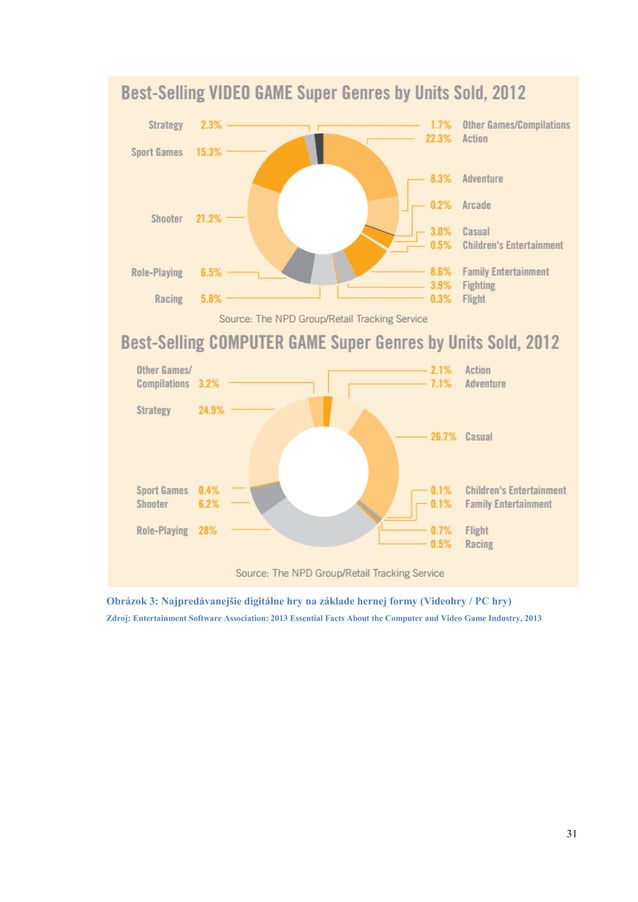 Graduation Thesis - Art in digital games | PDF