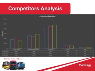 Mahindra & Mahindra | PPTX