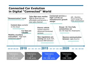 Sept2015Connected Car short | PPT