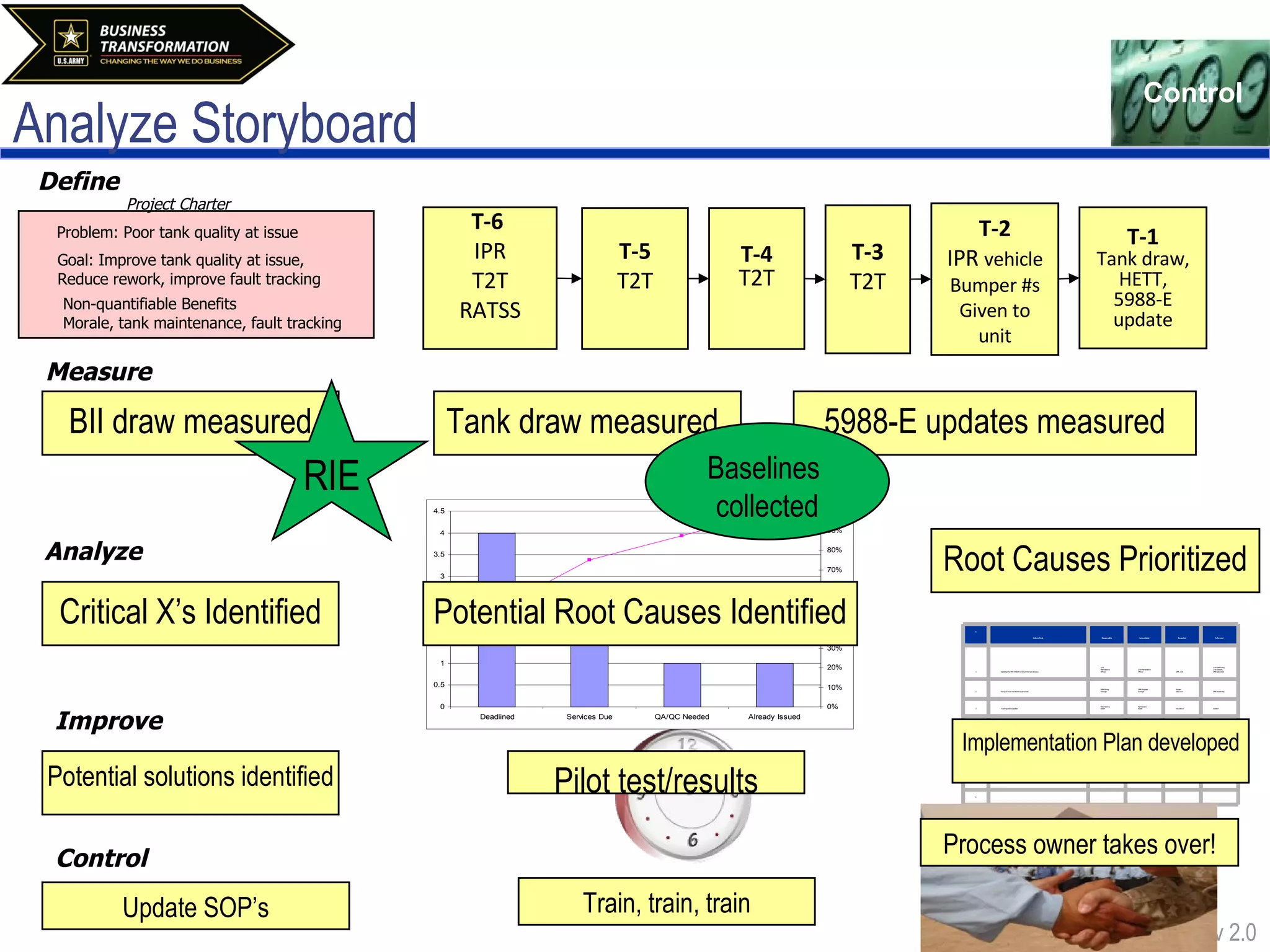 Control Tollgate | PPT