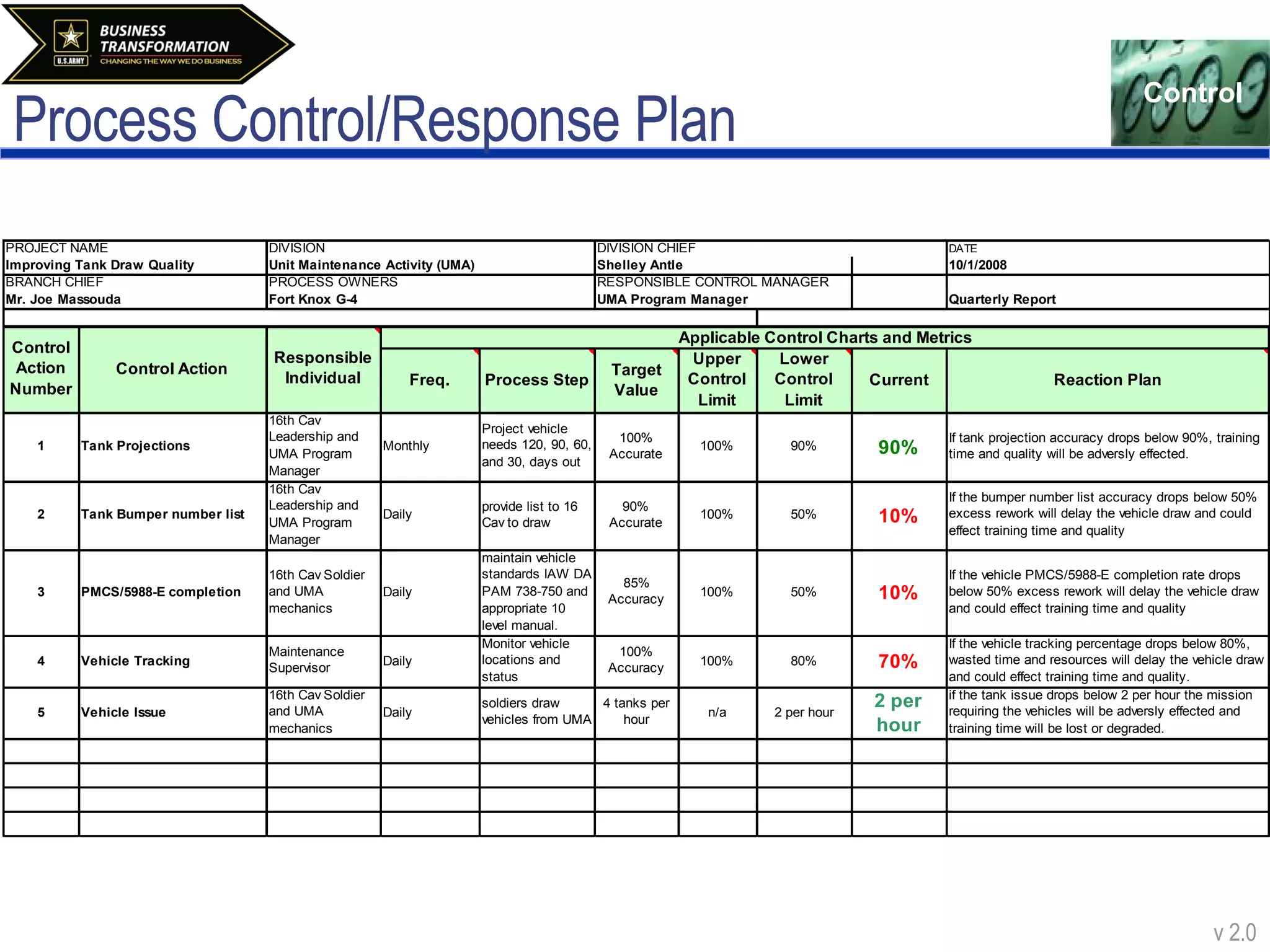 Control Tollgate | PPT