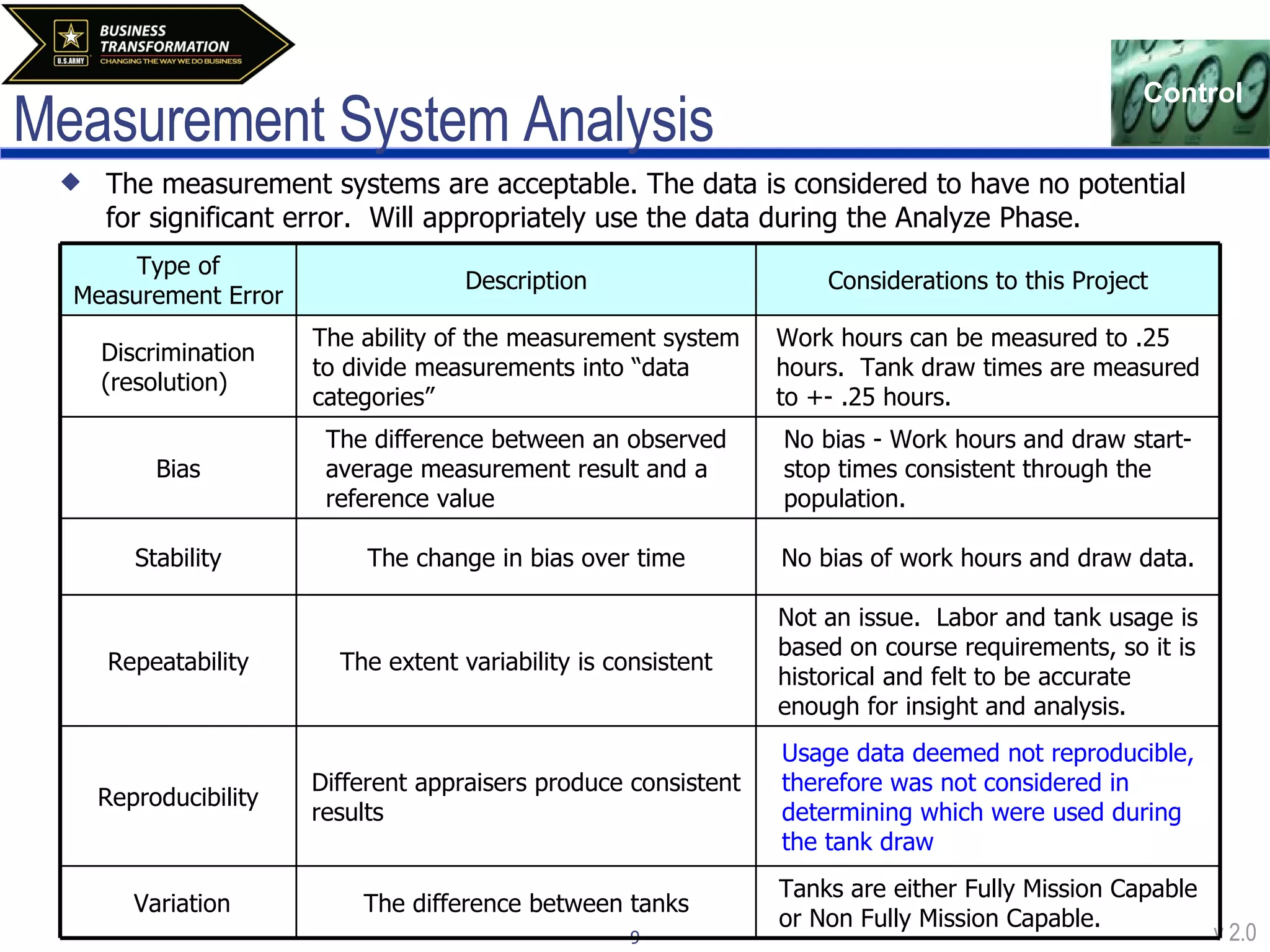 Control Tollgate | PPT