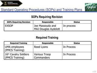 Control Tollgate | PPT