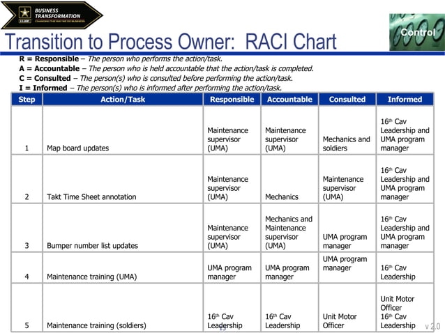 Control Tollgate | PPT
