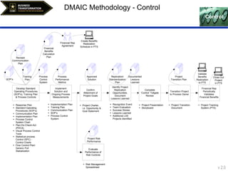 Control Tollgate | PPT
