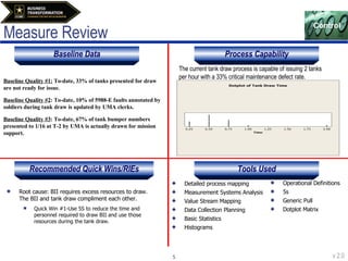 Control Tollgate | PPT