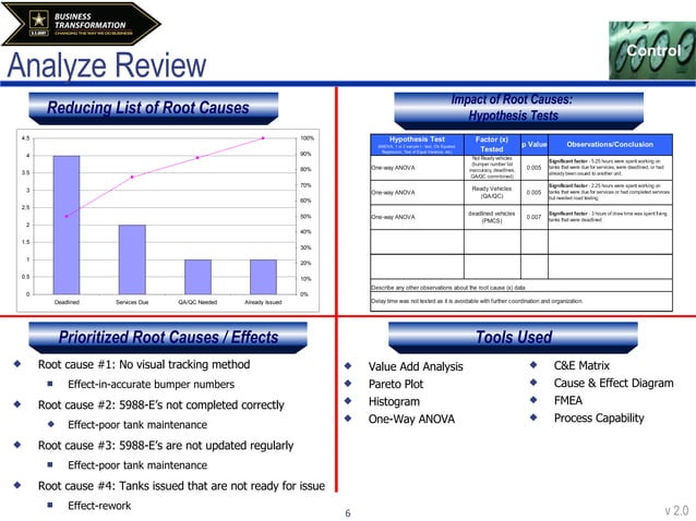 Control Tollgate | PPT