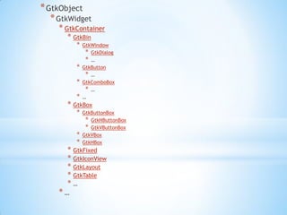 C(99) gtk 01 - introduzione e finestre | PPT