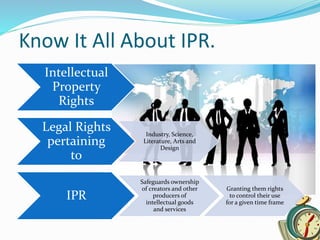 INTELLECTUAL PROPERTY RIGHTS AND THEIR ECONOMIC IMPORTANCE | PPTX
