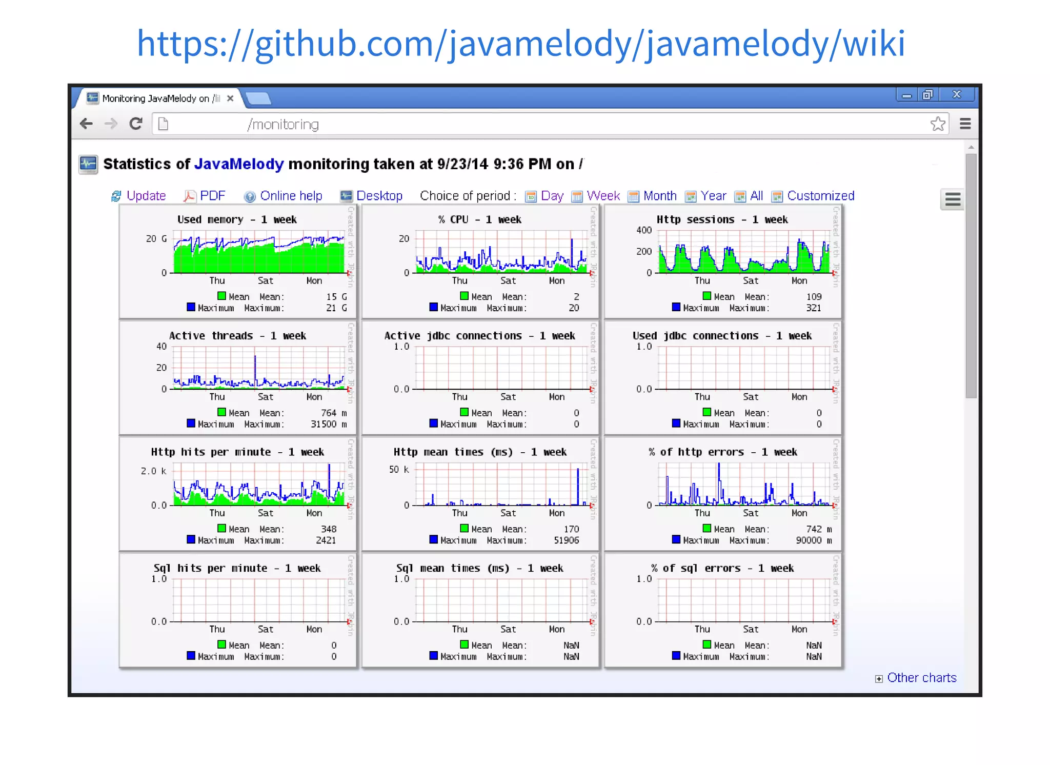Monitoring and Optimization of Java Applications (Ukrainian) | PPT | Free Download