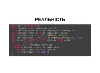 Monitoring and Optimization of Java Applications (Ukrainian) | PDF