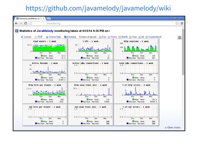 Monitoring and Optimization of Java Applications (Ukrainian) | PPT | Free Download
