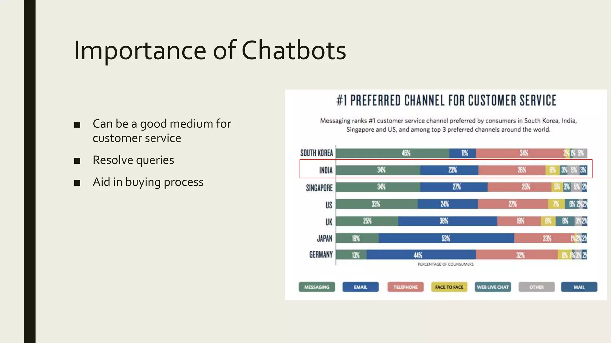 C9 Airwear Brand strategy | PPT