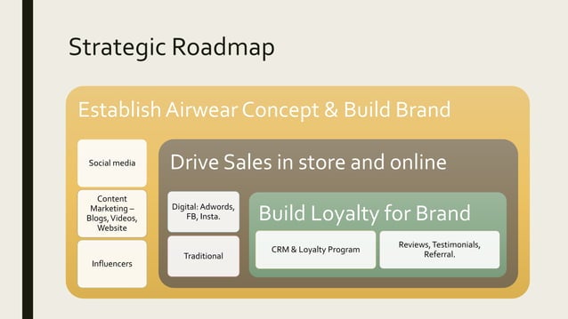 C9 Airwear Brand strategy | PPT