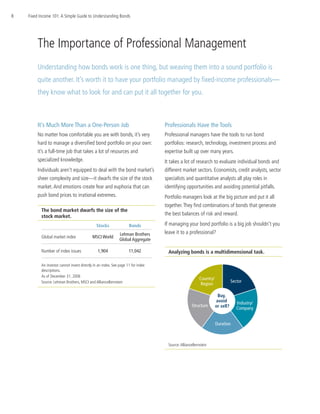 Fixed income primer 0607 (2016_01_25 03_57_23 UTC) | PDF