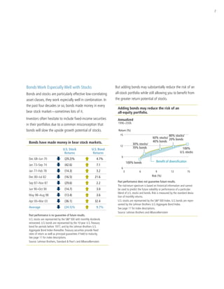 Fixed income primer 0607 (2016_01_25 03_57_23 UTC) | PDF