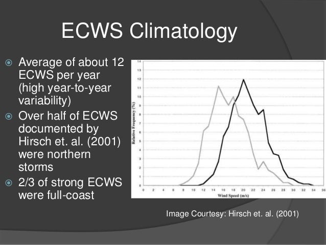 ECWS Presentation