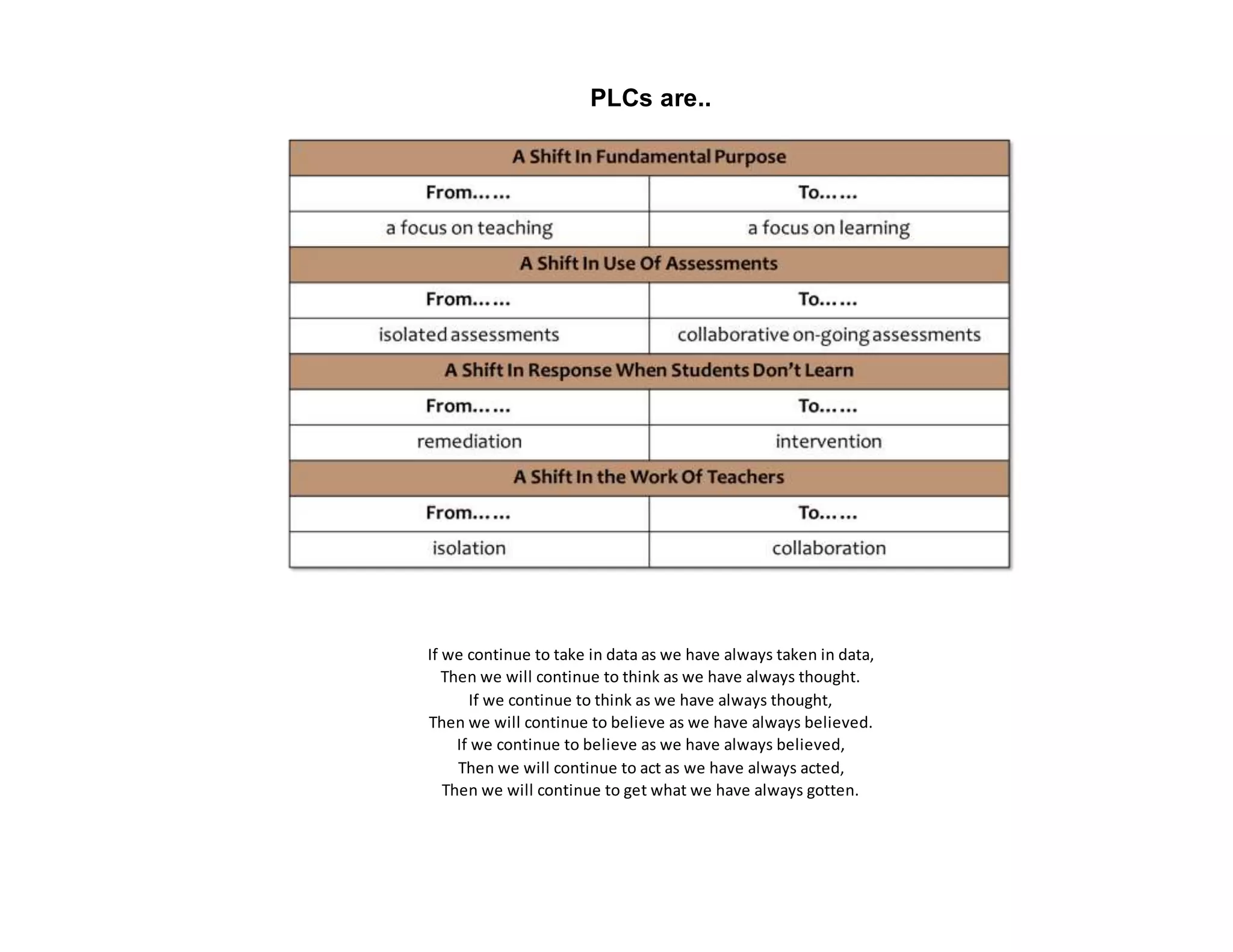 8 May PLC Meeting | PPT