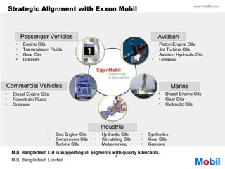 Lubricants Sector_2015 | PPT