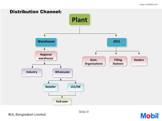 Lubricants Sector_2015 | PPT
