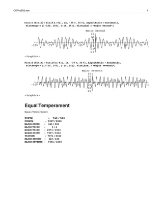 ConsonancevsDissonancew:Abstract | PDF