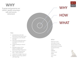 gci presentation | PPT
