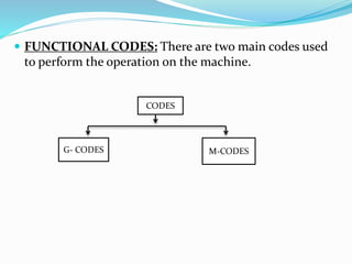 DEVELOPING CNC PROGRAM FOR THE MANUFACTURING OF GUIDE | PPTX ...