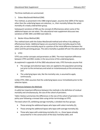 Selective Lapsation | PDF