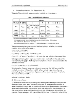 Selective Lapsation | PDF