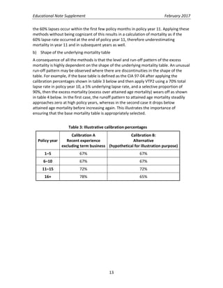 Selective Lapsation | PDF