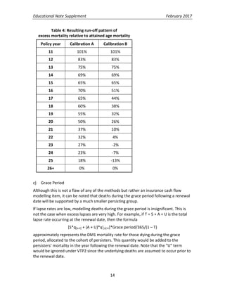 Selective Lapsation | PDF