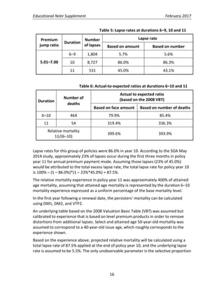 Selective Lapsation | PDF