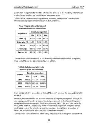 Selective Lapsation | PDF