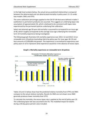 Selective Lapsation | PDF