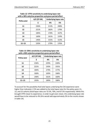 Selective Lapsation | PDF