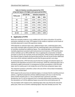 Selective Lapsation | PDF