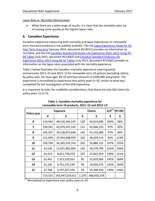 Selective Lapsation | PDF