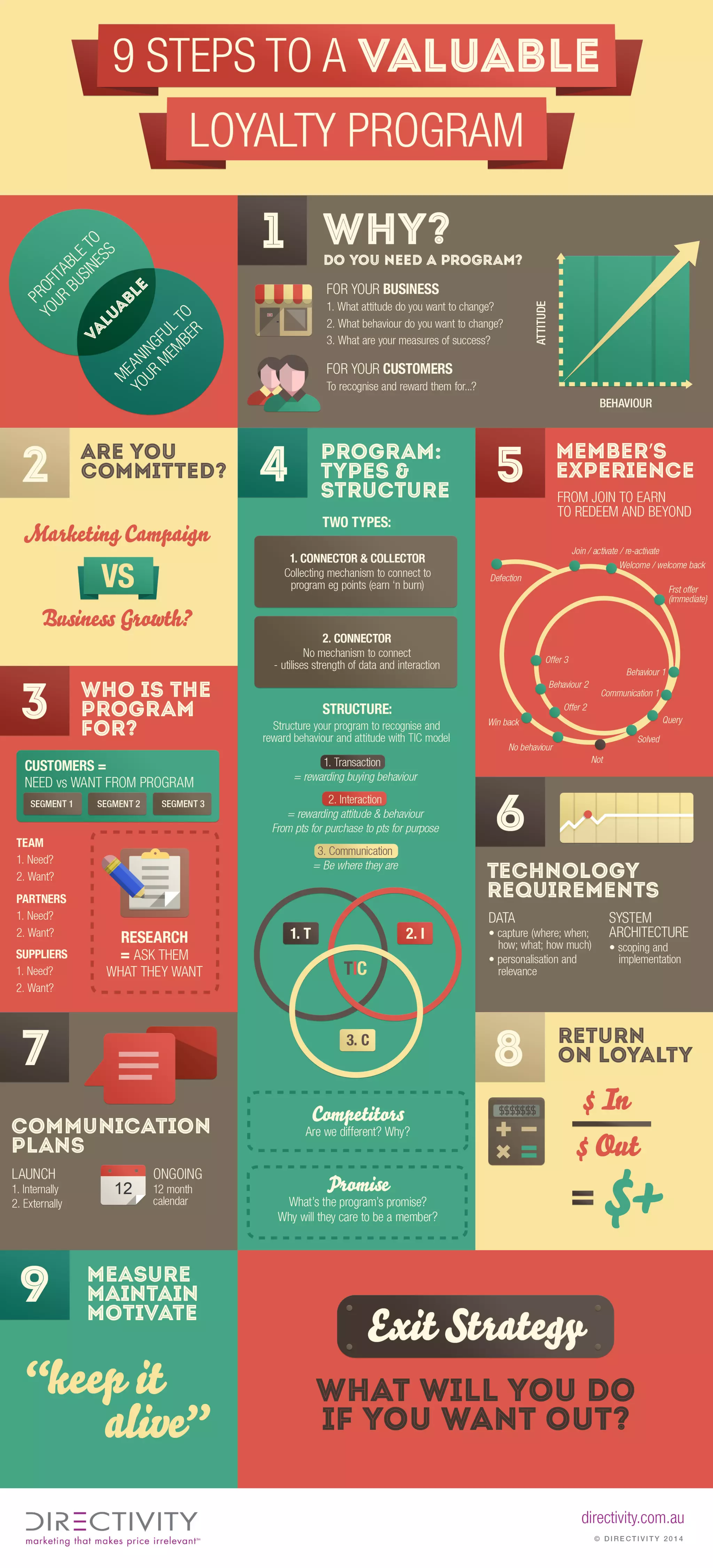 Directivity_9steps_VALUABLE_loyalty_program | PDF