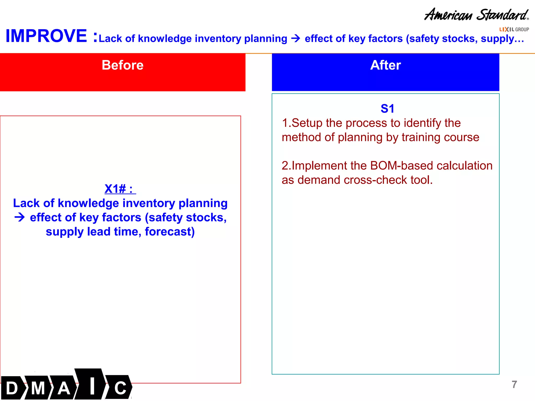 Presentation SLOB Material Reduction | PPT